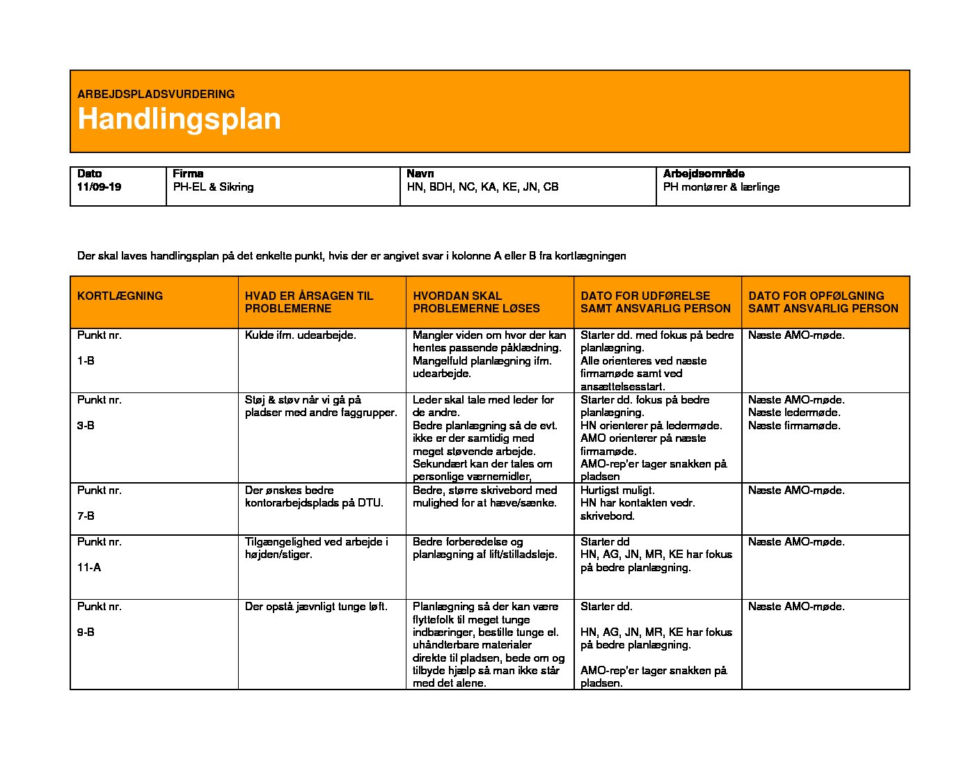 APV-handlingsplan nov. 2019 | Phel
